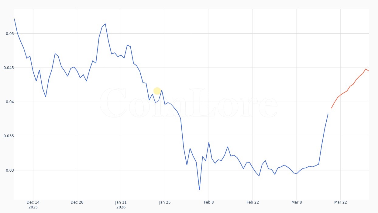 Каспа краткосрочный прогноз курса