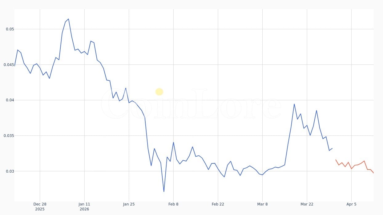 Predicción del precio a corto plazo de Kaspa
