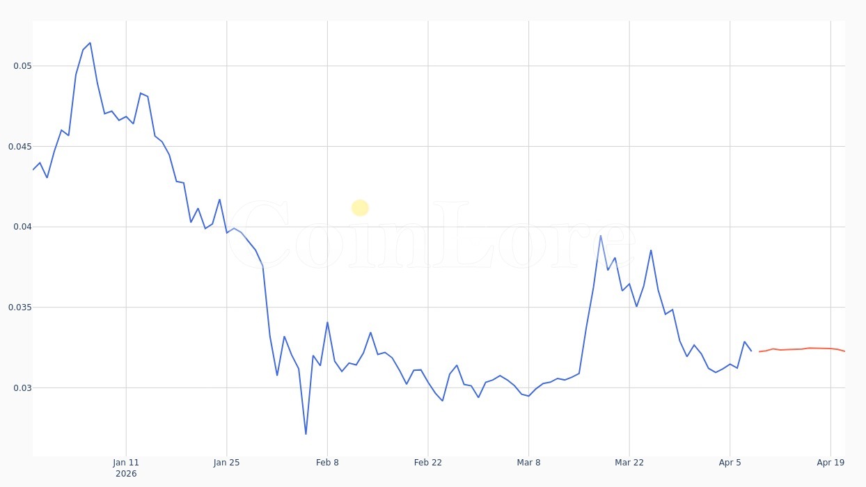 Predicción del precio a corto plazo de Kaspa