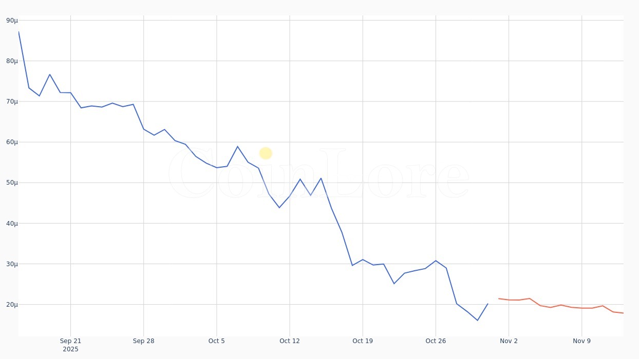 Kasper the Ghost of Kaspa short-term price prediction