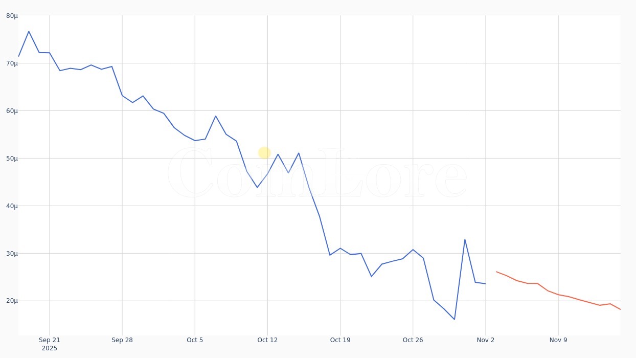 Kasper the Ghost of Kaspa kurzfristige Kurs prognose