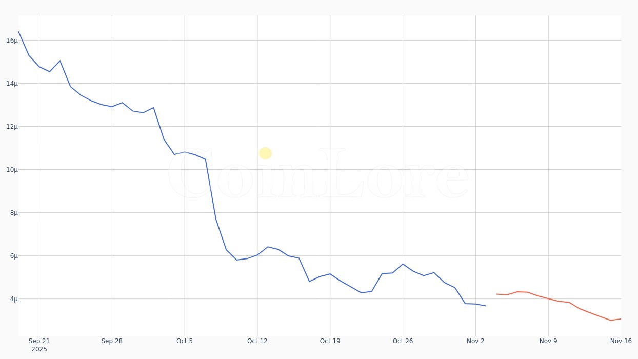 Kaspy short-term price prediction