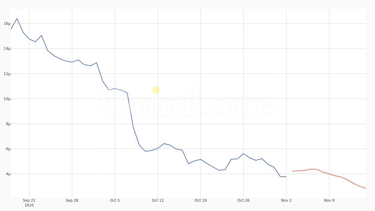 Kaspy kurzfristige Kurs prognose