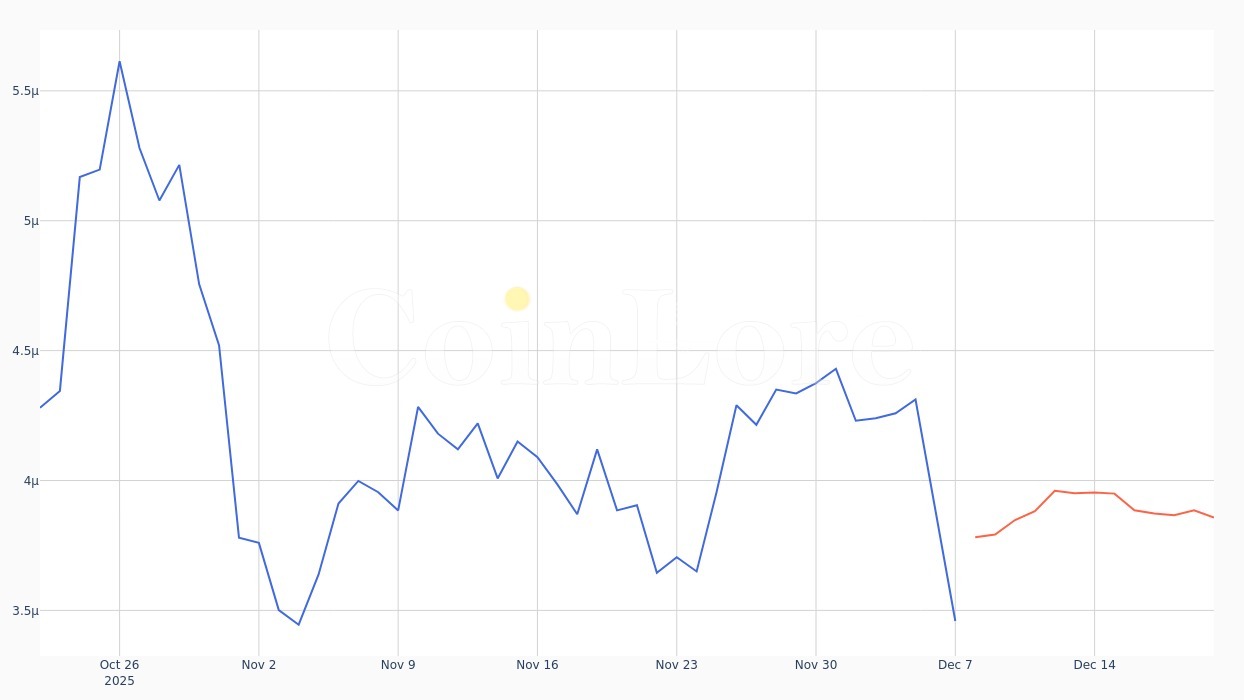 Kaspy short-term price prediction