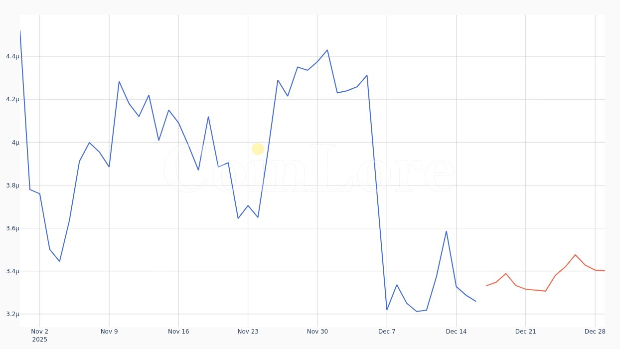 Kaspy краткосрочный прогноз курса