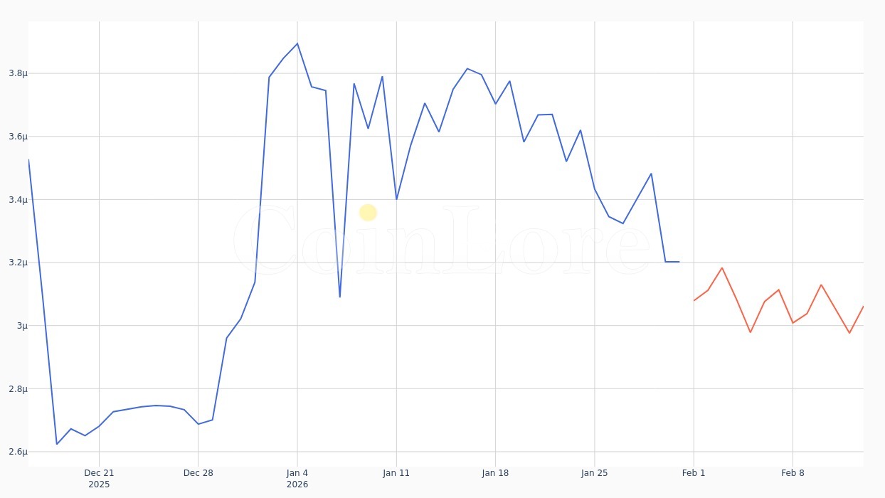 Kaspy краткосрочный прогноз курса