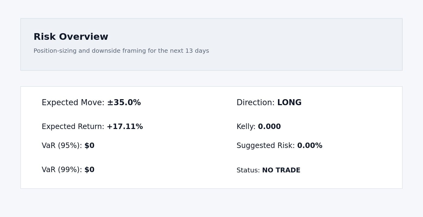 Kaspy risk analysis including expected move value at risk and suggested position sizing