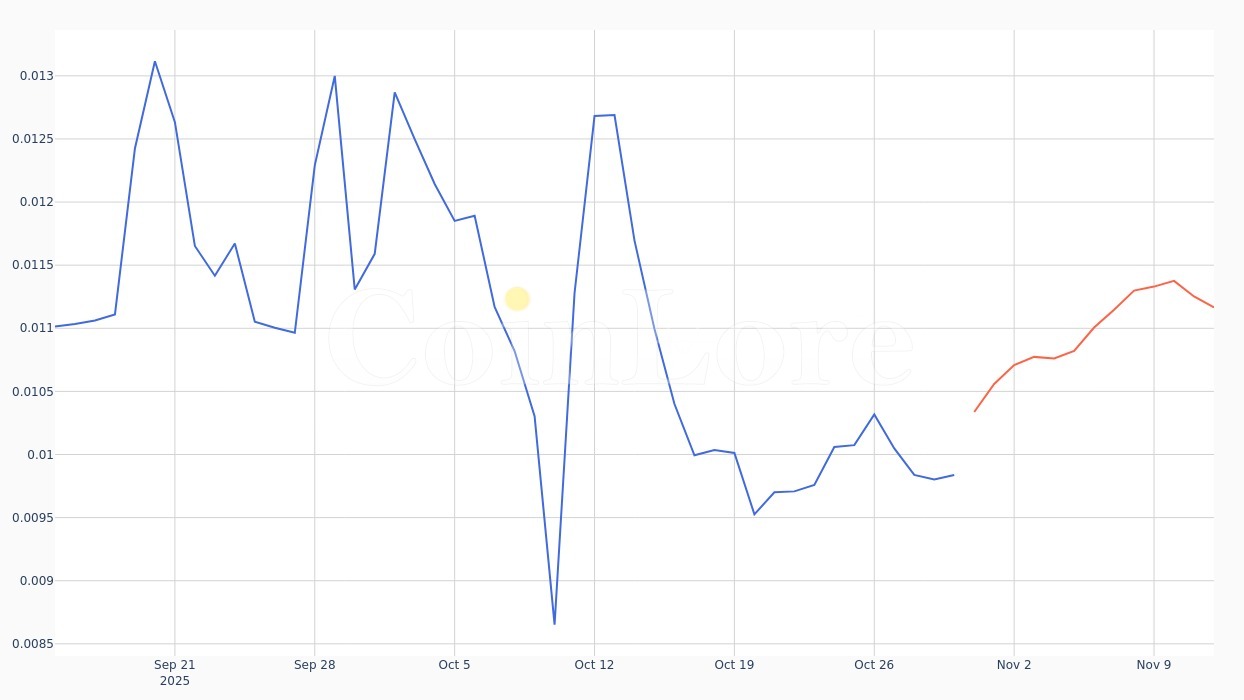 Kasta краткосрочный прогноз курса