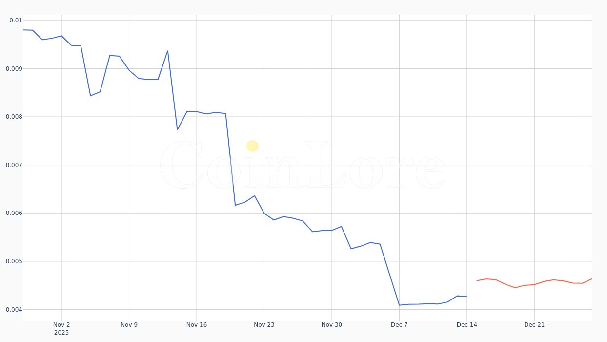 Kasta краткосрочный прогноз курса