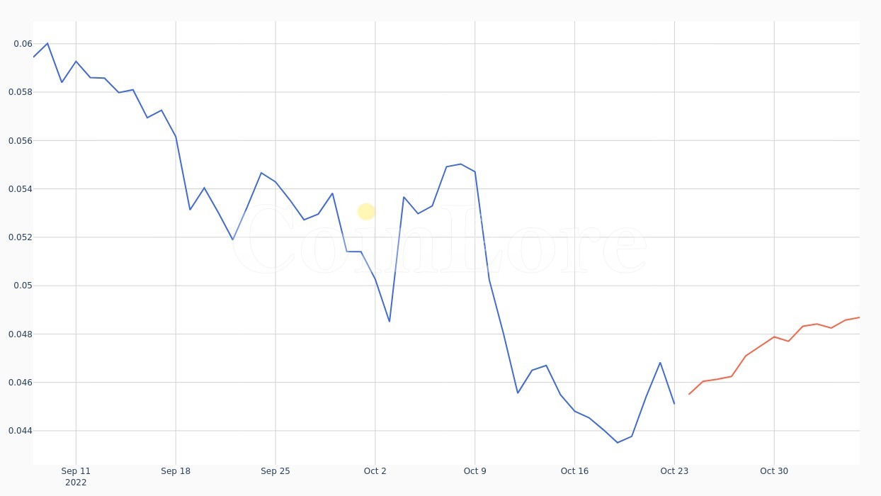 Kasta краткосрочный прогноз курса