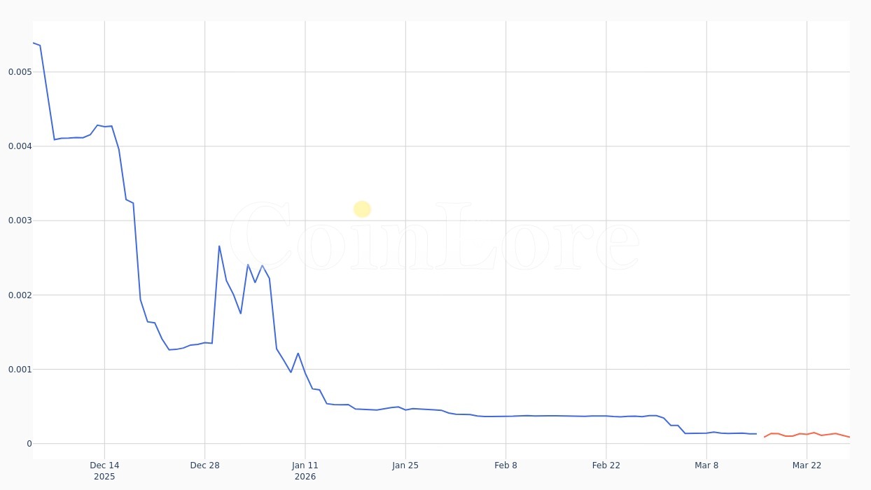 Kasta краткосрочный прогноз курса