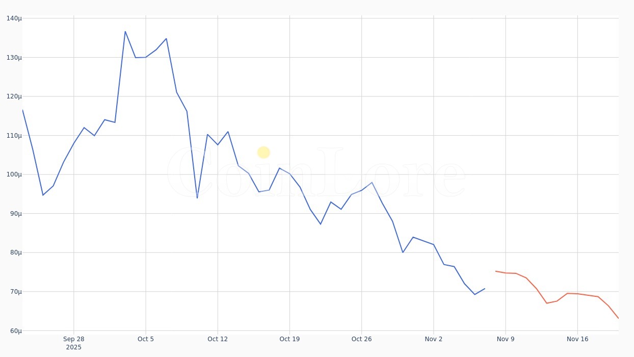 Katana Inu short-term price prediction