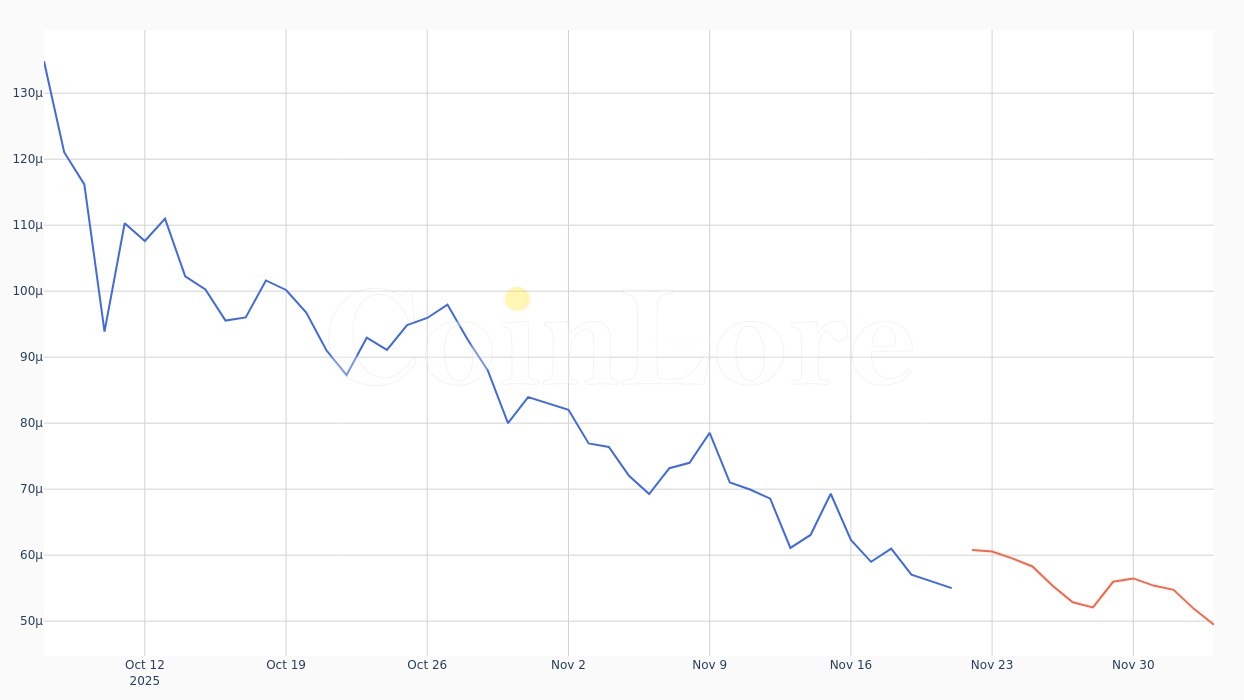 Katana Inu short-term price prediction