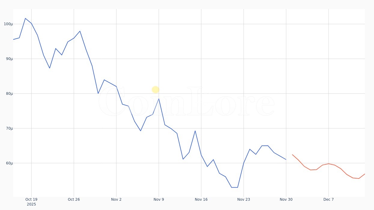 Katana Inu short-term price prediction