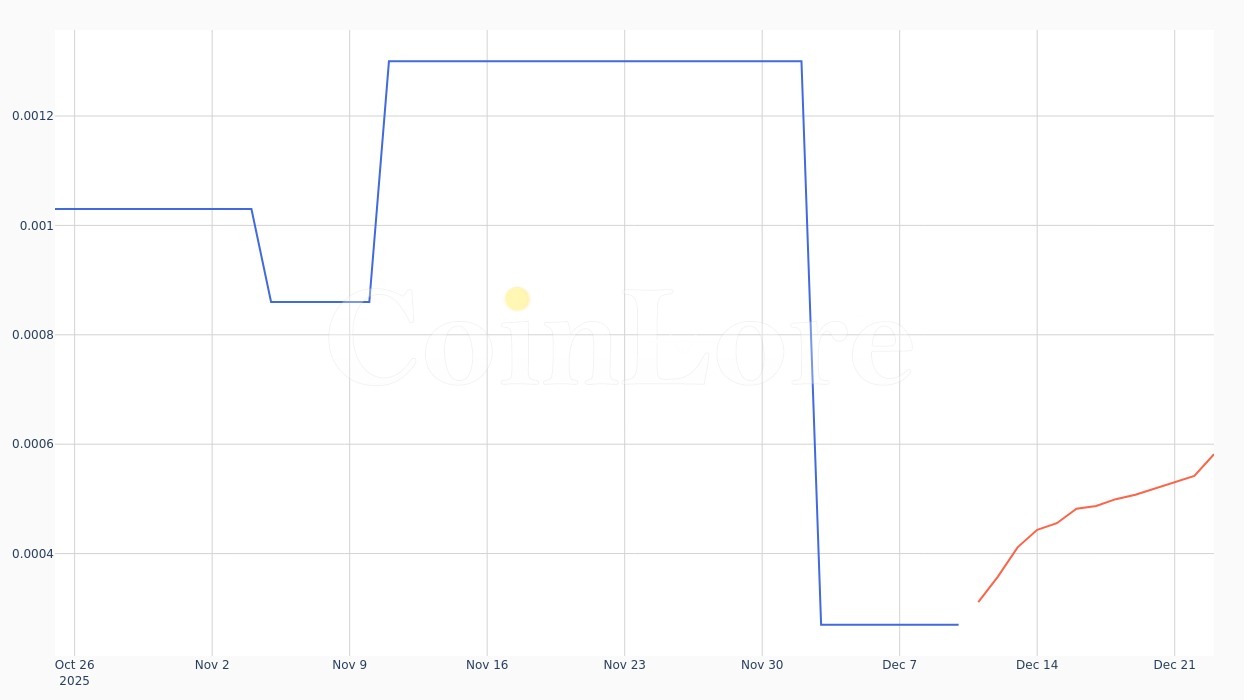 Kava Swap short-term price prediction