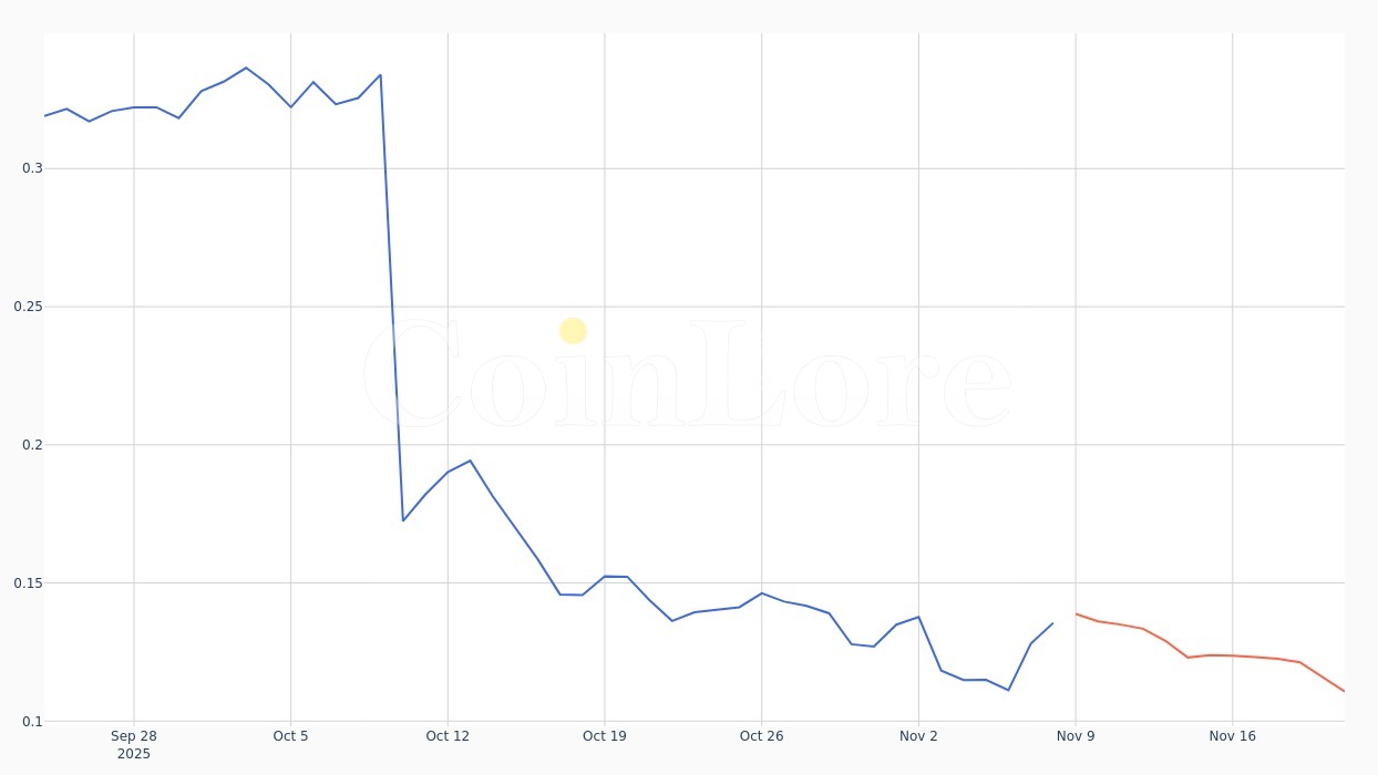 Kava kurzfristige Kurs prognose