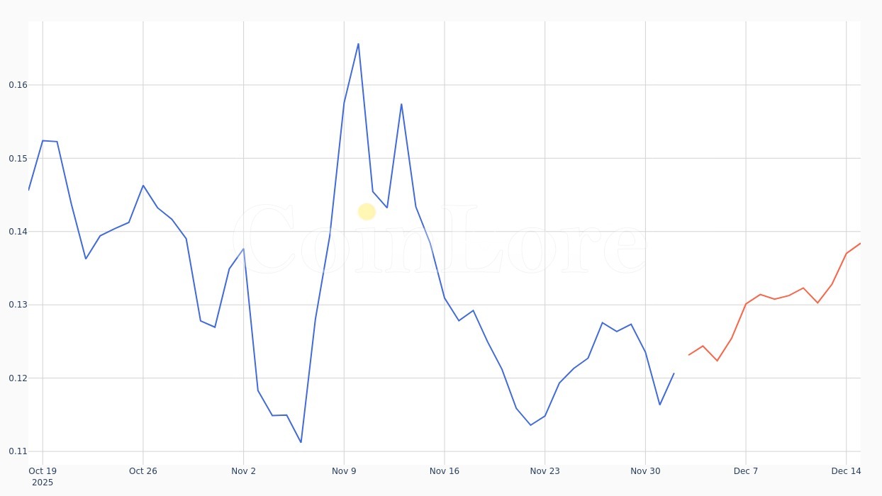 Kava краткосрочный прогноз курса