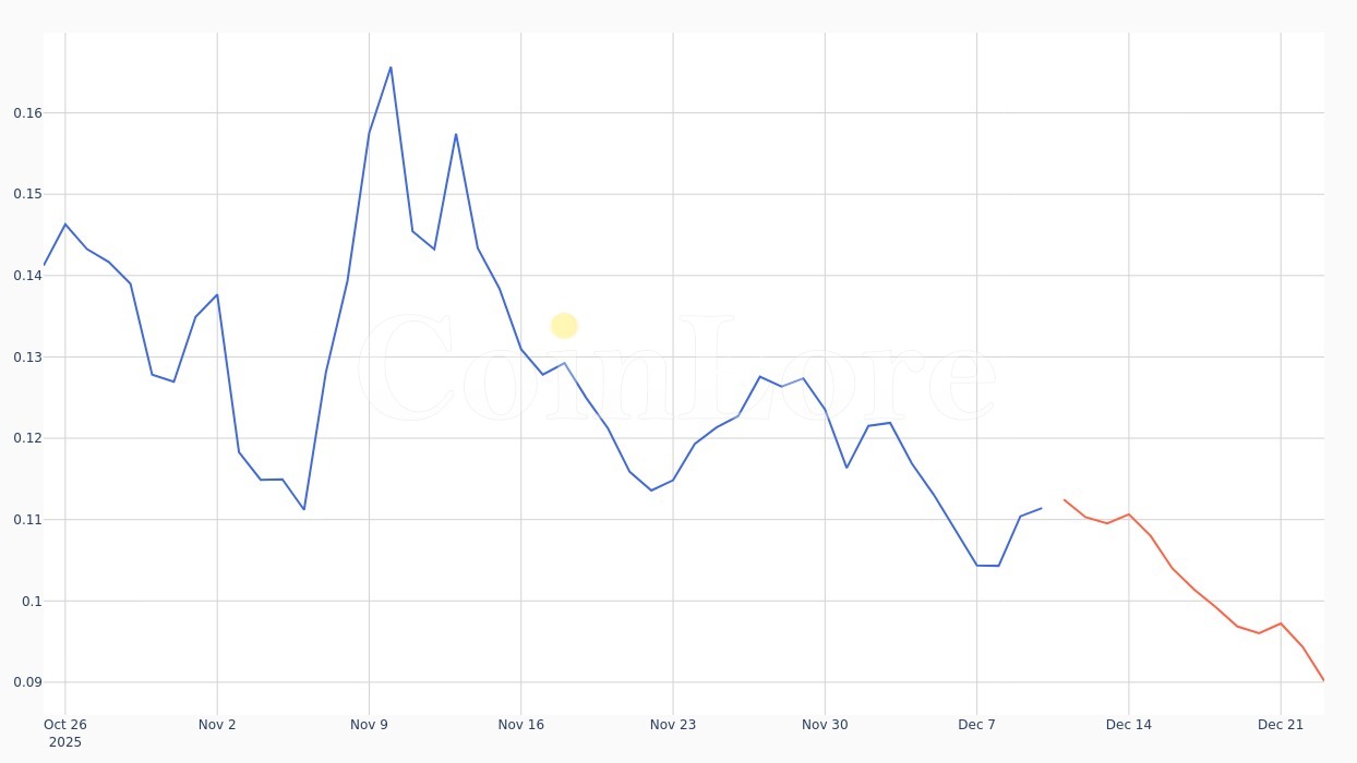 Kava kurzfristige Kurs prognose