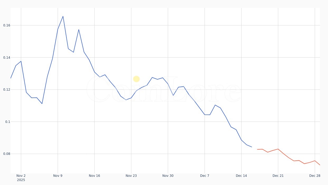 Kava краткосрочный прогноз курса