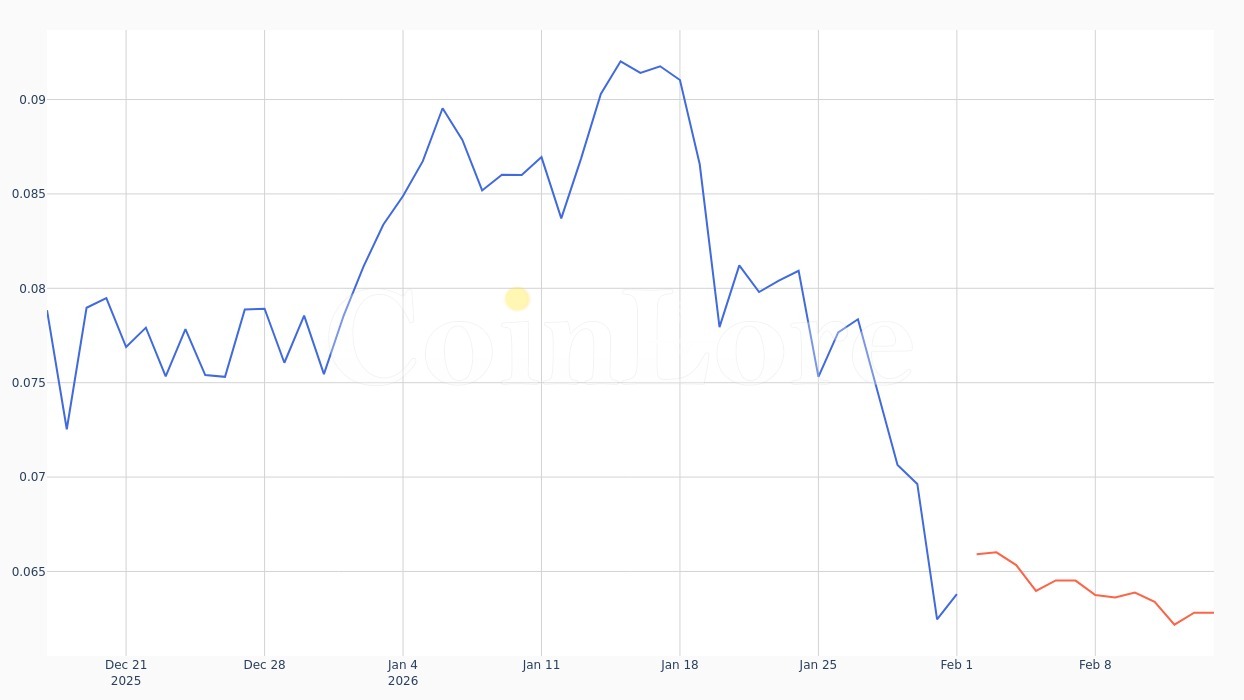 Kava краткосрочный прогноз курса