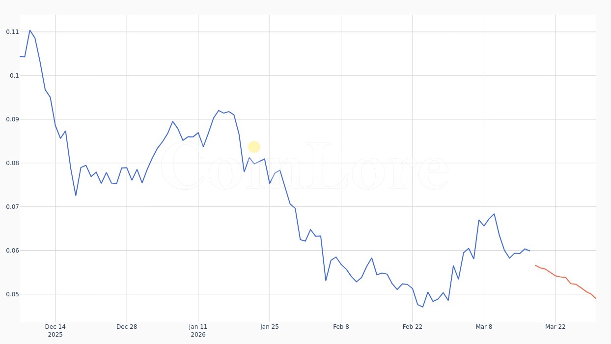 Kava краткосрочный прогноз курса