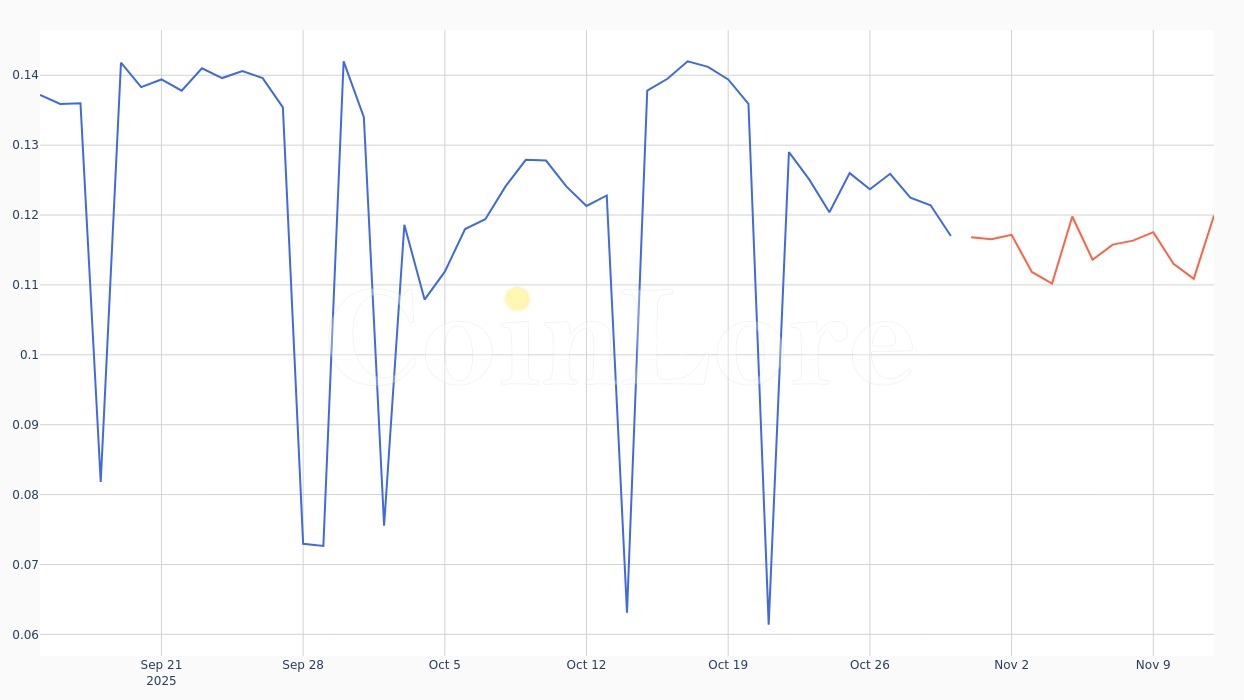 Keep Network краткосрочный прогноз курса