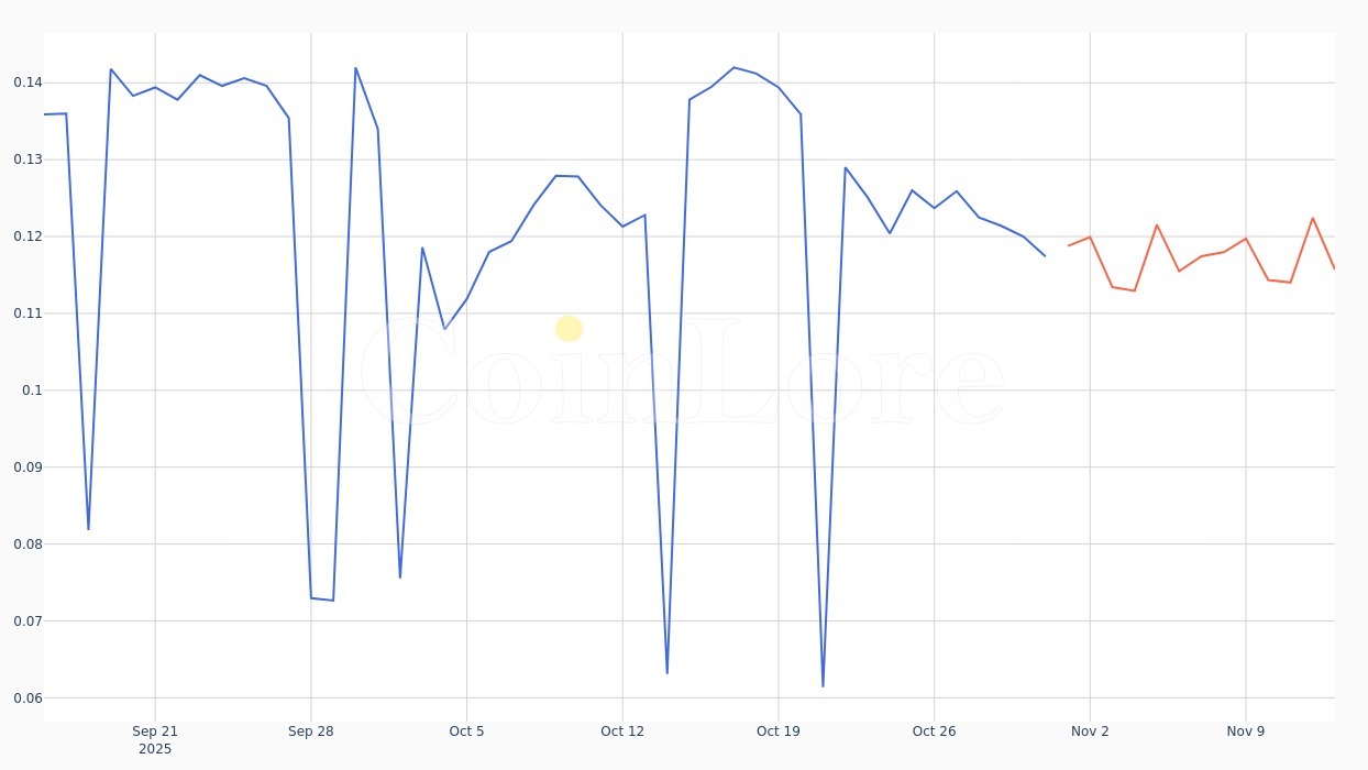 Keep Network kısa vadeli fiyat tahmini