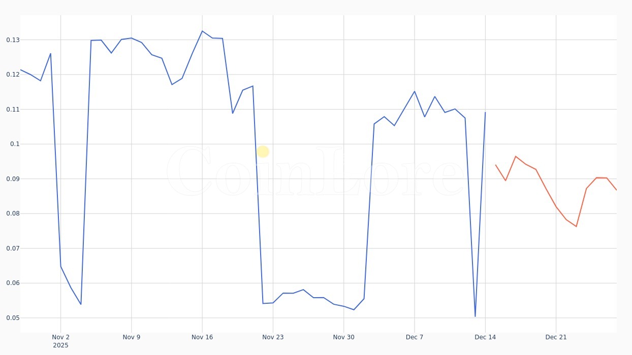 Keep Network краткосрочный прогноз курса