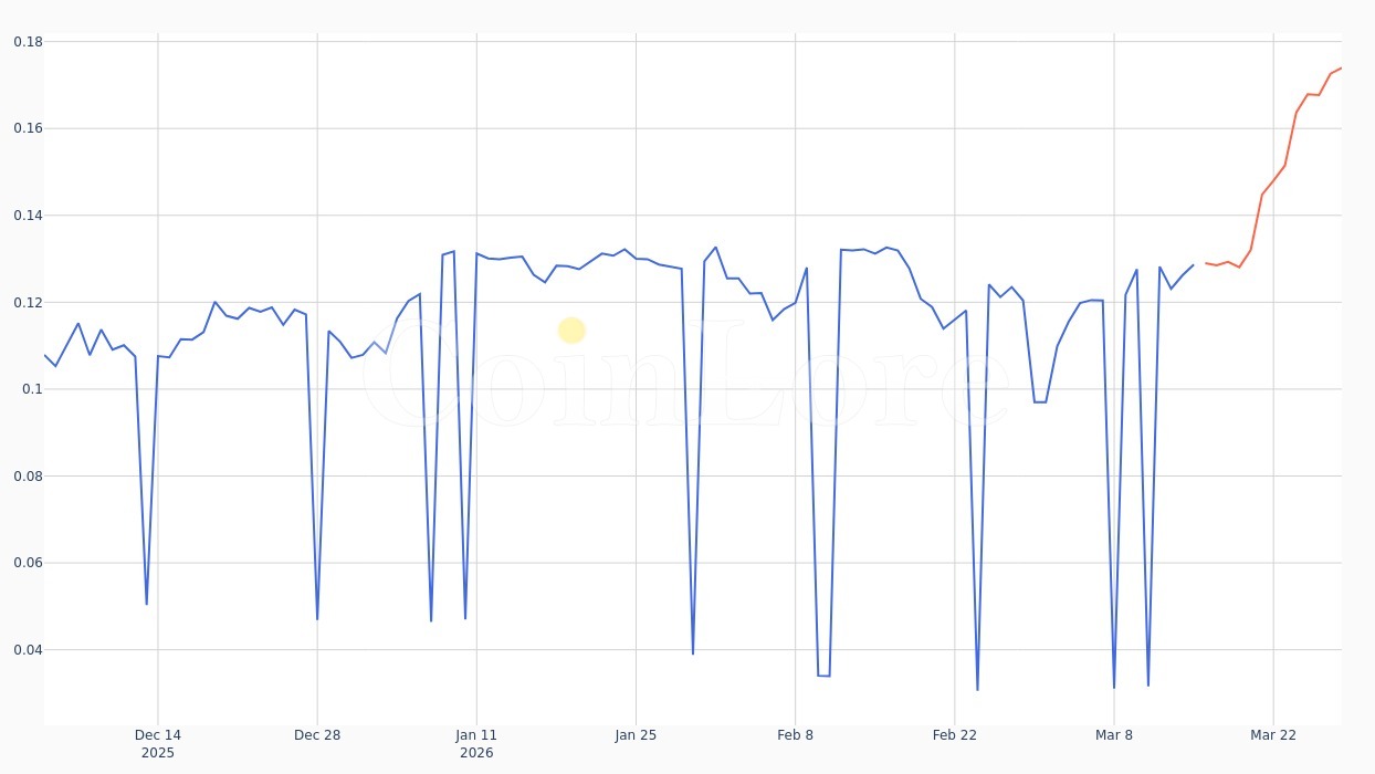 Keep Network краткосрочный прогноз курса