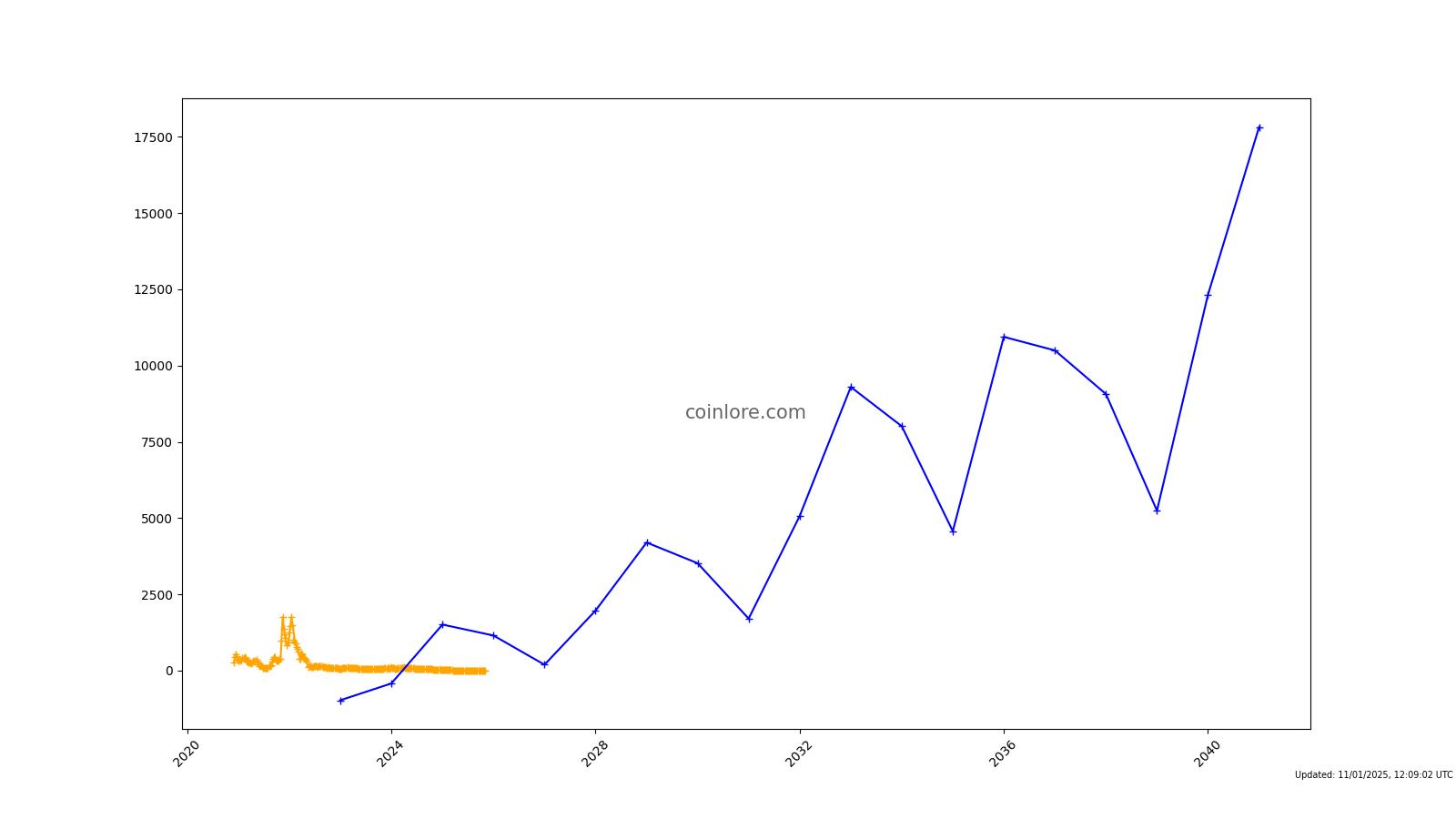 Keep3rV1 price prediction long-term