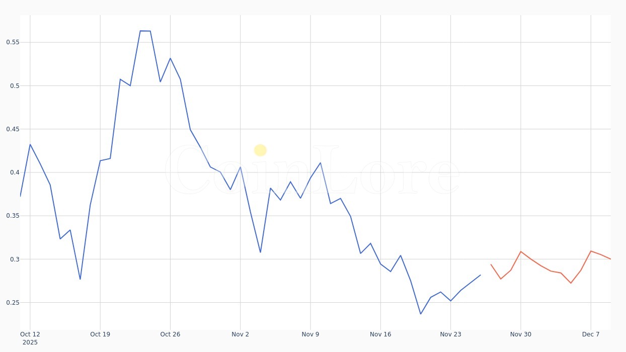 Keeta краткосрочный прогноз курса