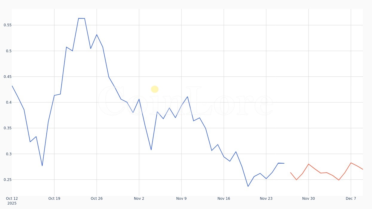 Keeta kurzfristige Kurs prognose