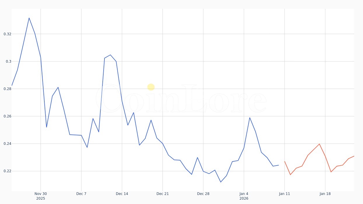 Keeta краткосрочный прогноз курса