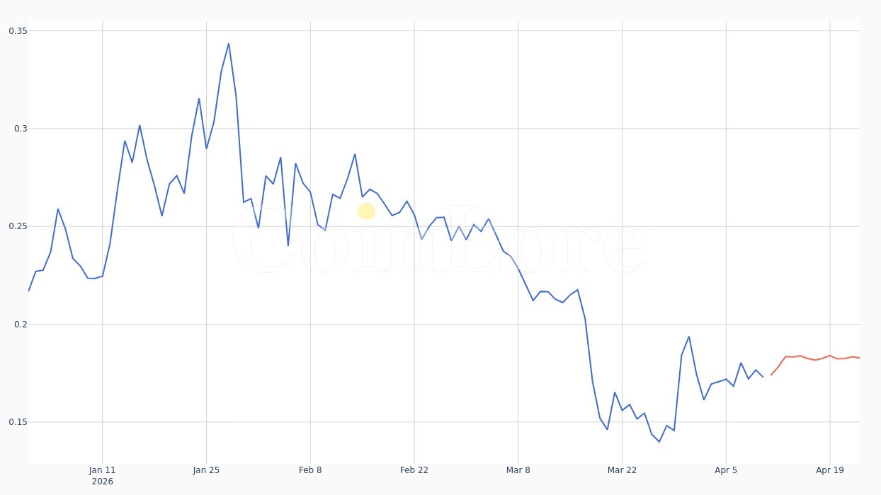 Keeta краткосрочный прогноз курса