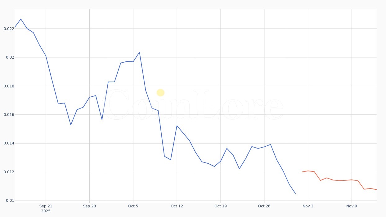 Kekius Maximus (kekiusmaximus.vip) short-term price prediction