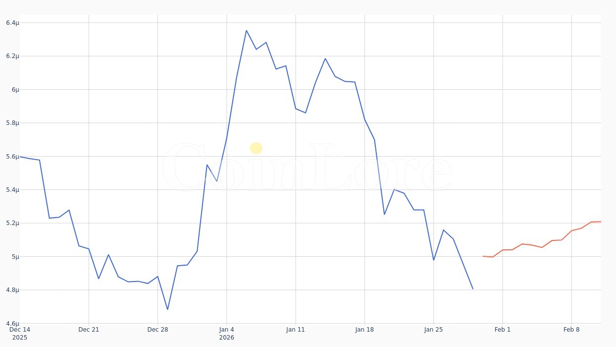 Kendu Inu краткосрочный прогноз курса