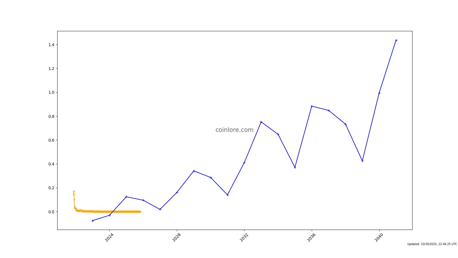 Kephi Gallery price prediction long-term