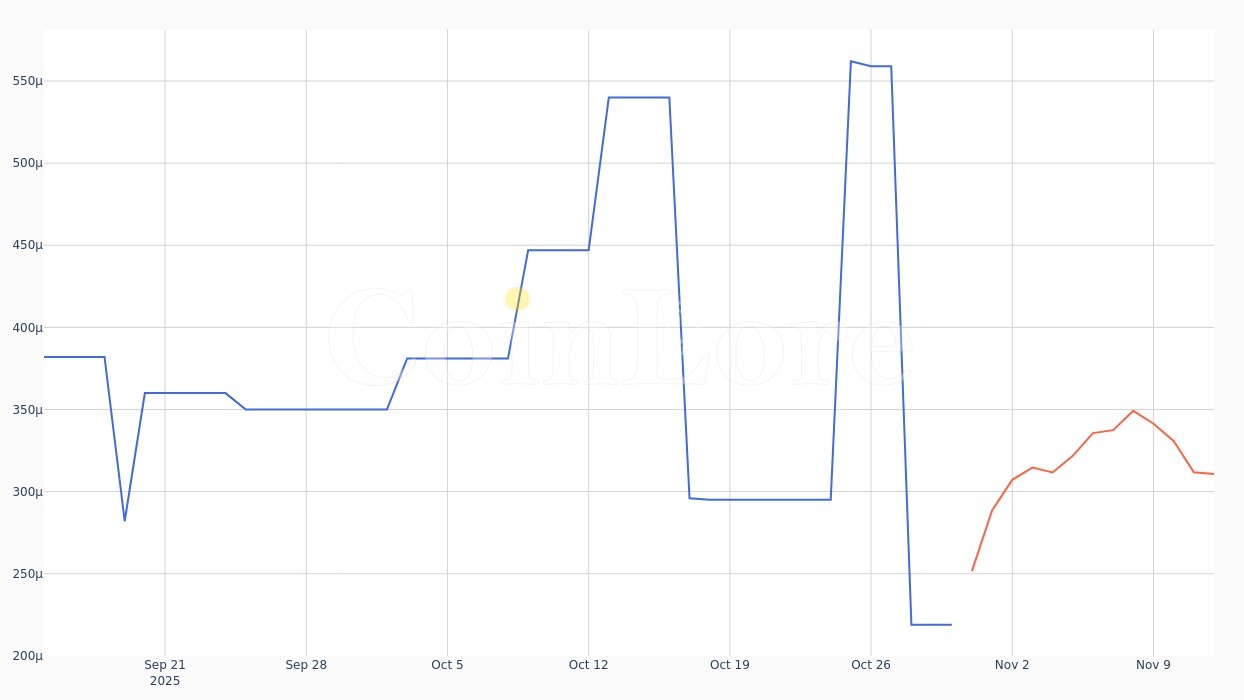Kephi Gallery short-term price prediction