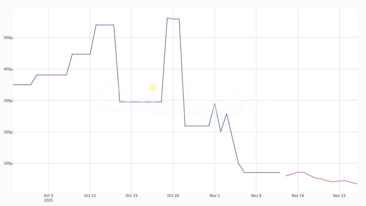 Kephi Gallery short-term price prediction