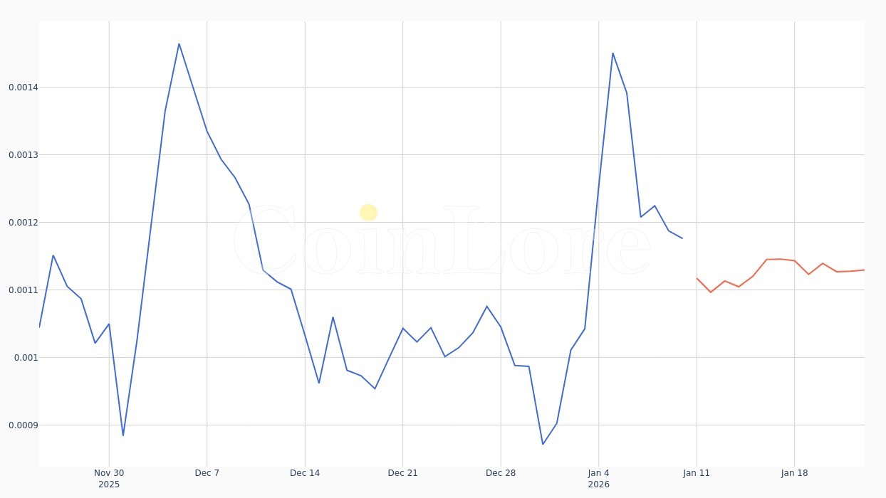 Keyboard Cat краткосрочный прогноз курса