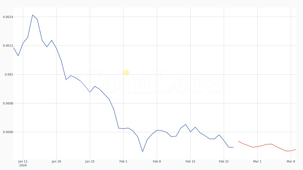 Keyboard Cat краткосрочный прогноз курса