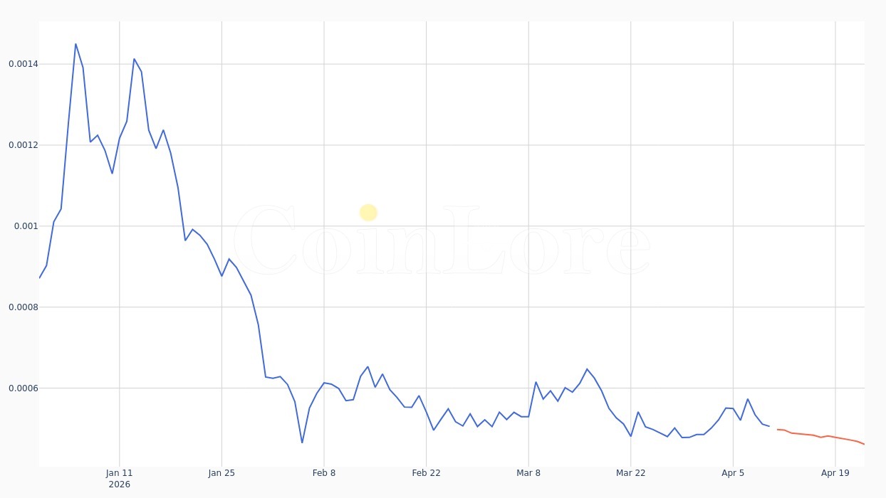 Keyboard Cat краткосрочный прогноз курса