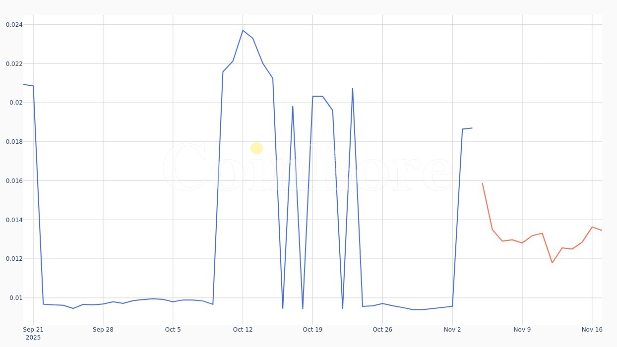 KeyFi short-term price prediction