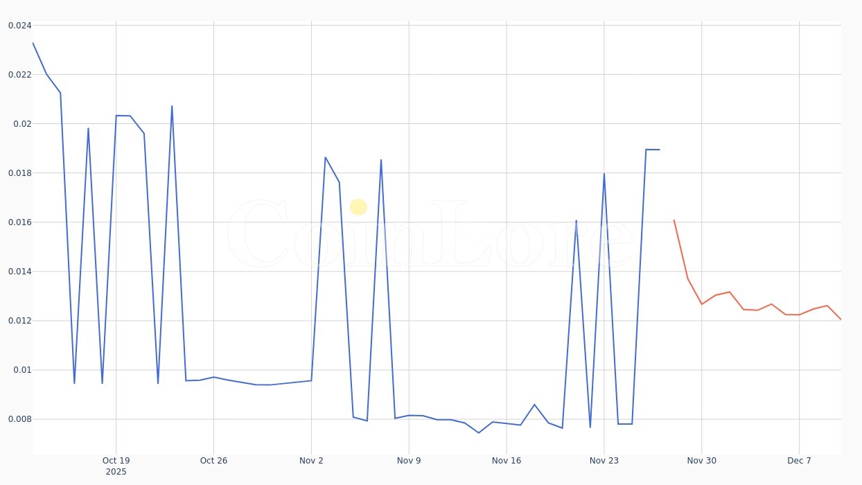 KeyFi short-term price prediction