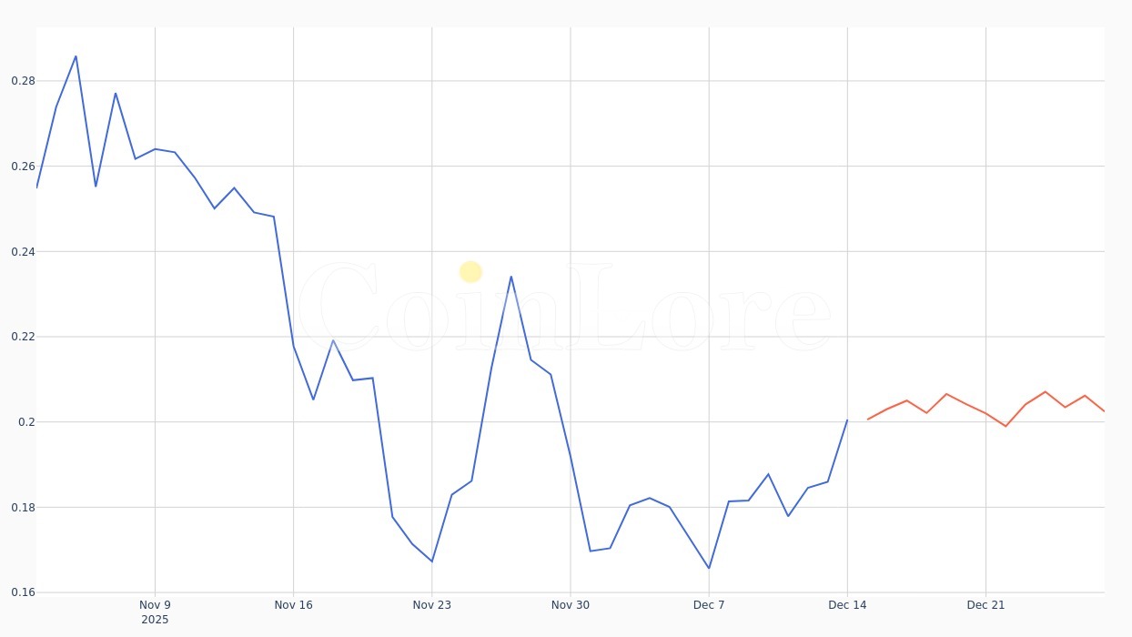KGeN short-term price prediction