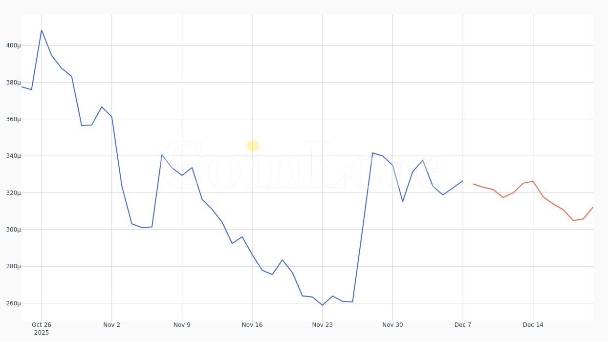 KI short-term price prediction