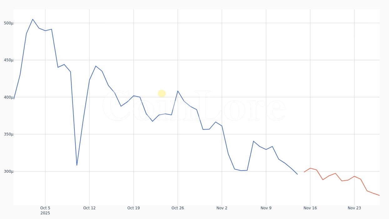 KI short-term price prediction