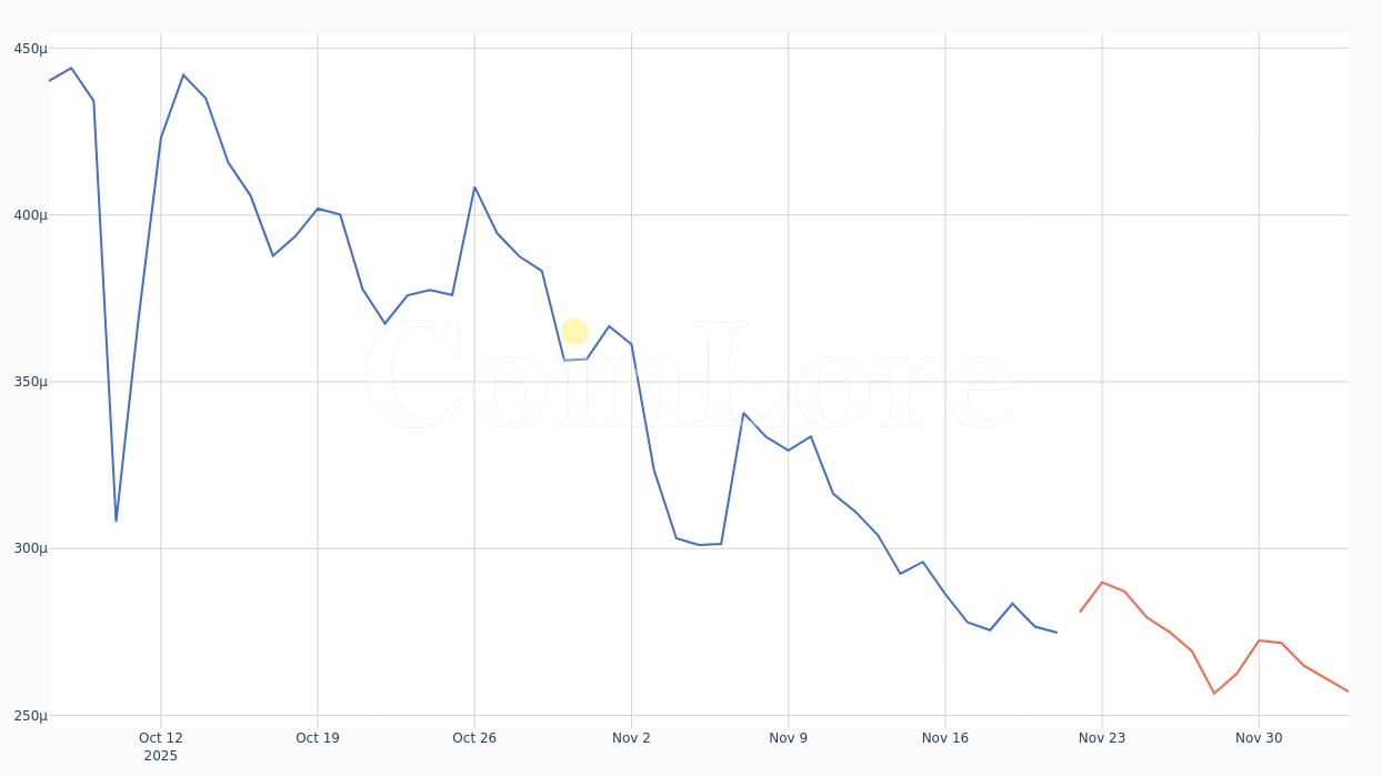 KI short-term price prediction