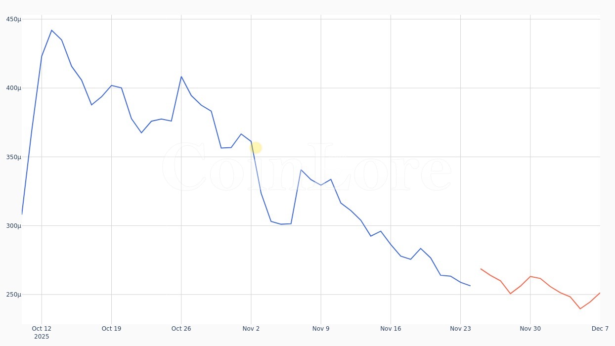 KI short-term price prediction