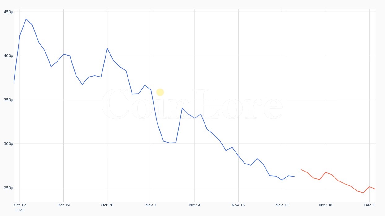 KI short-term price prediction